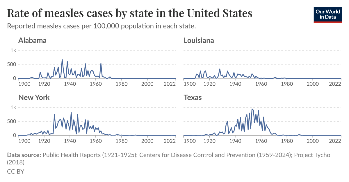 Rate of measles cases by state in the United States - Our World in Data