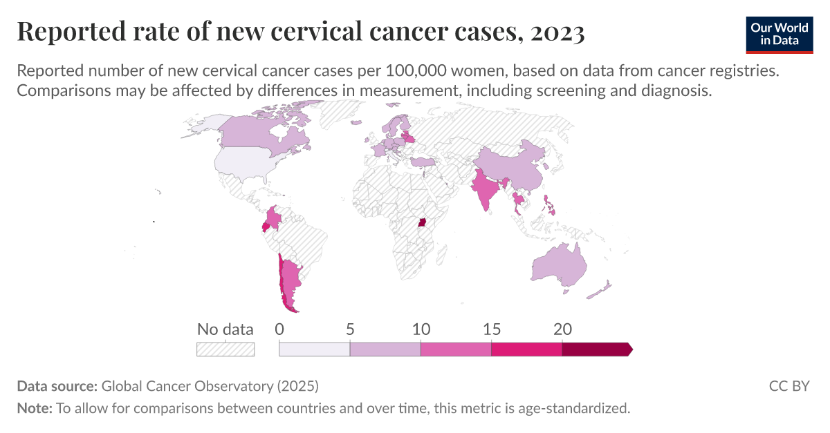 Reported rate of new cervical cancer cases - Our World in Data