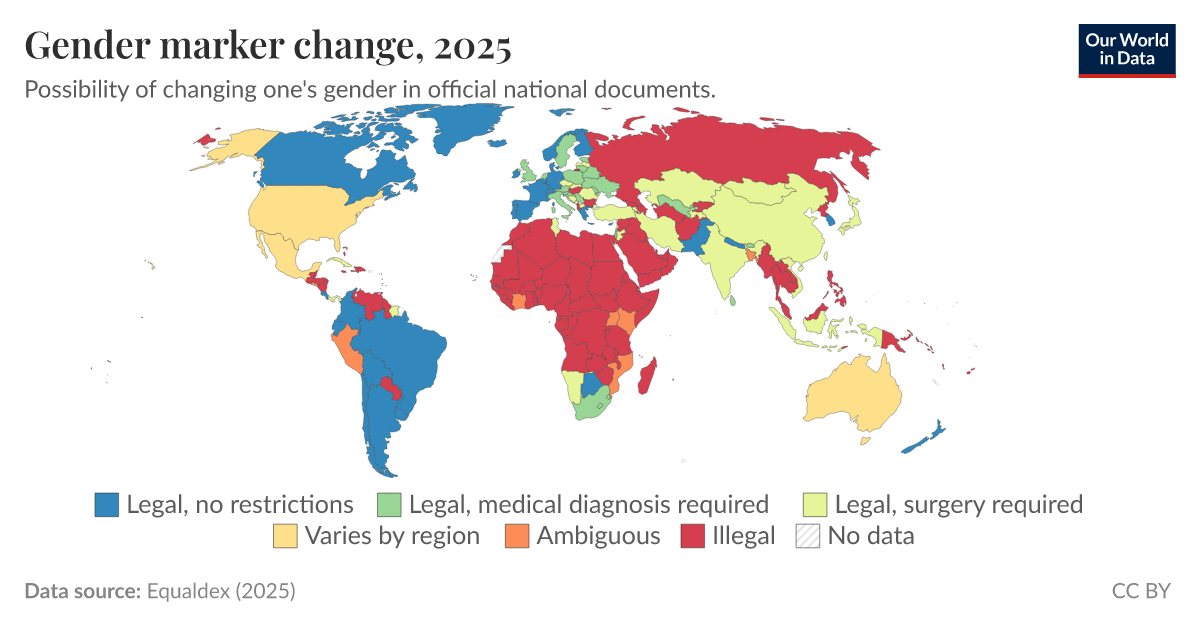 Gender marker change - Our World in Data
