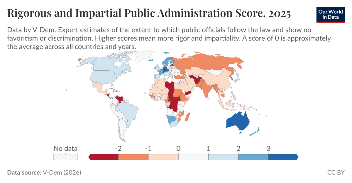 Rigorous and Impartial Public Administration Score - Our World in Data