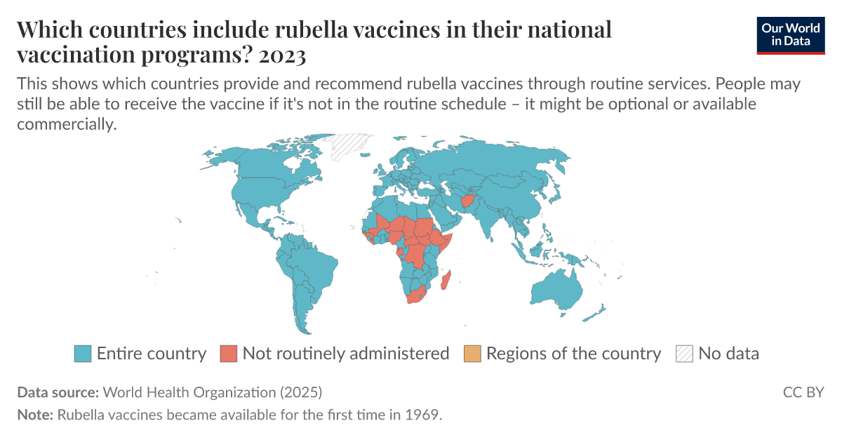 Which countries include rubella vaccines in their national vaccination ...