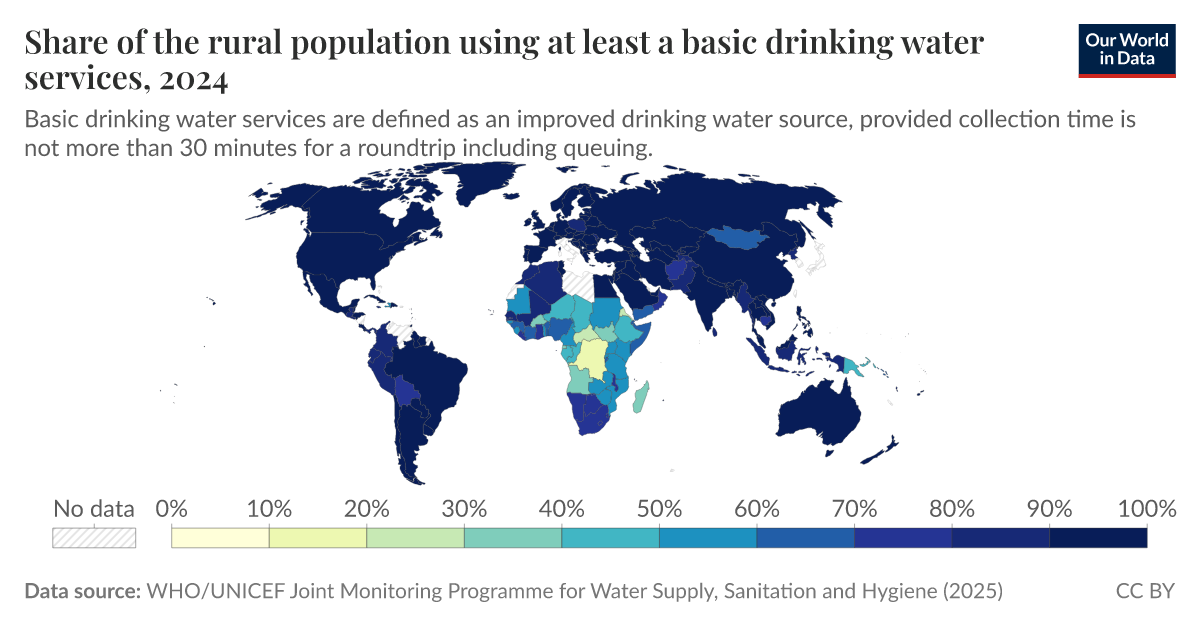 Share of the rural population using at least basic water services - Our ...