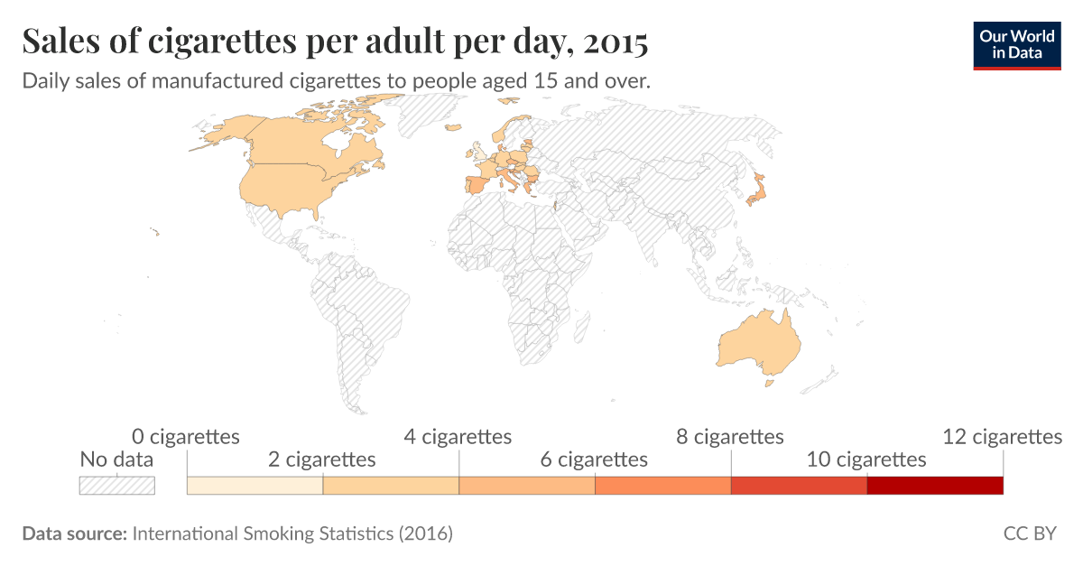 Sales of cigarettes per adult per day - Our World in Data