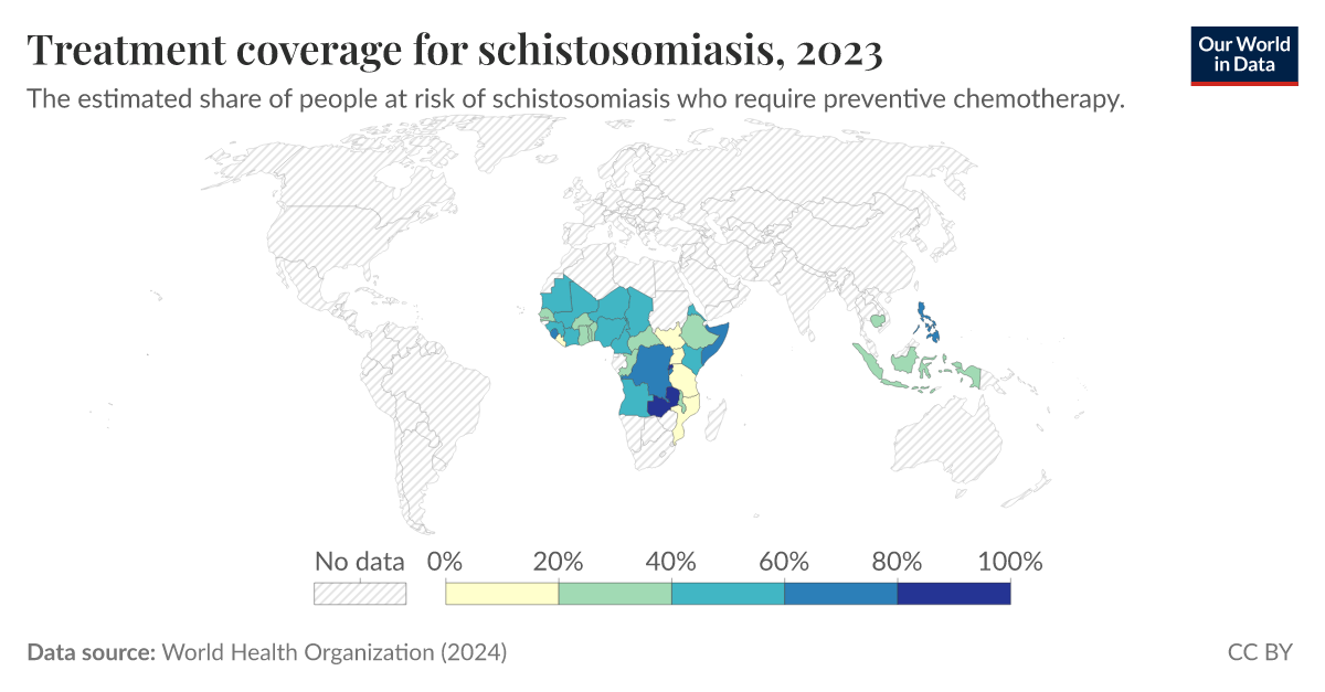 Treatment coverage for schistosomiasis - Our World in Data