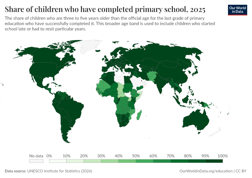 School completion rates - by level of education and gender - Our World ...