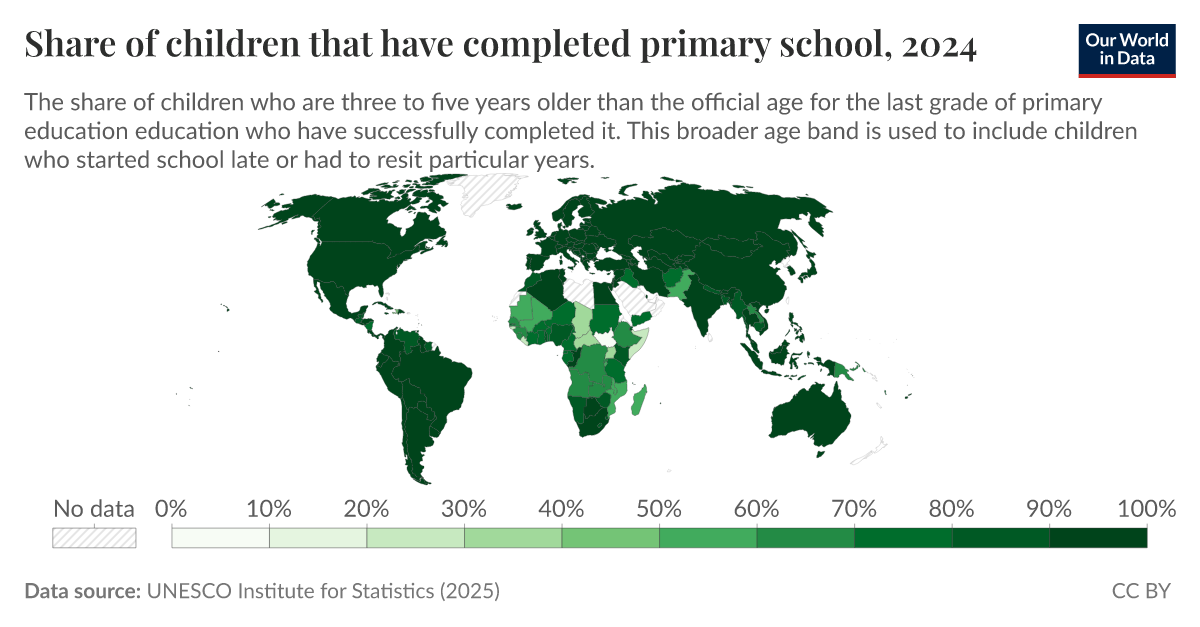School completion rates - by level of education and gender - Our World ...