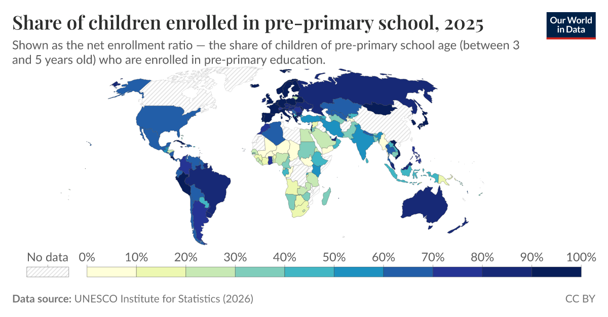 School enrollment rates - by level of education and gender - Our World ...