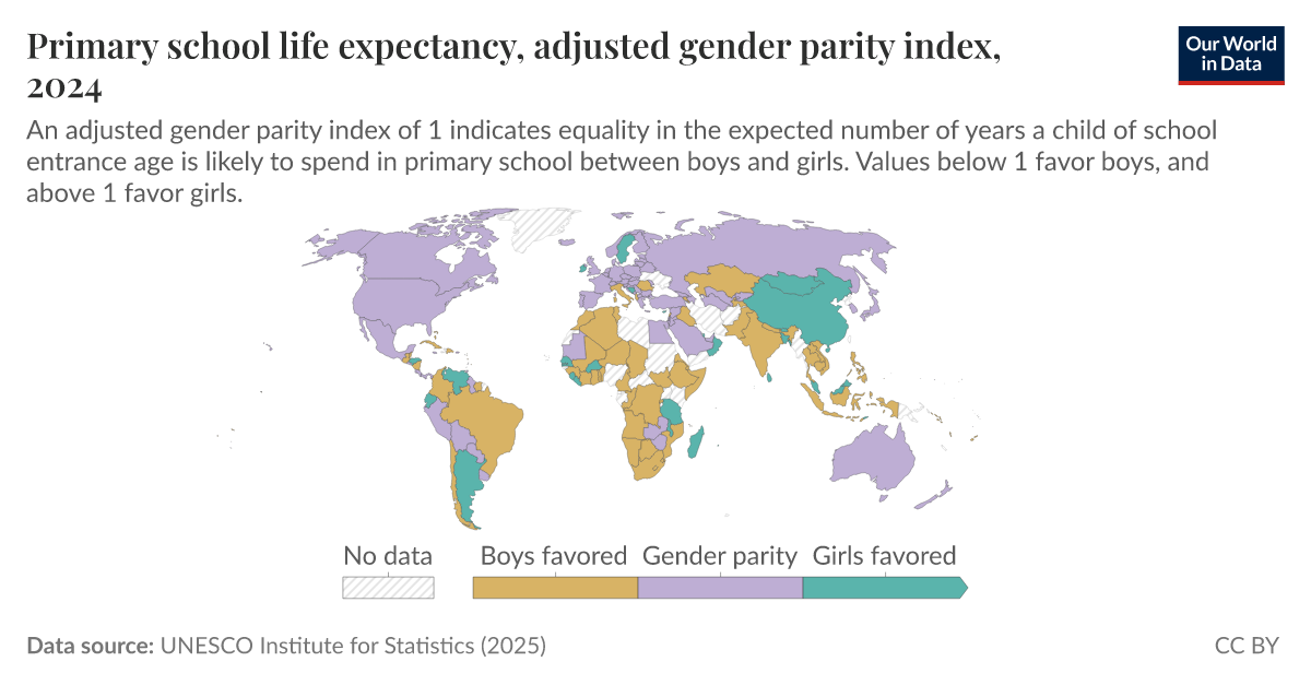 Gender parity in primary school life expectancy - Our World in Data