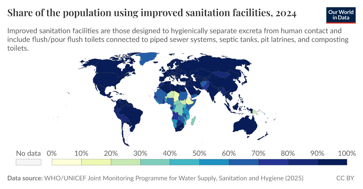 Has country already reached SDG target for usage of improved sanitation ...