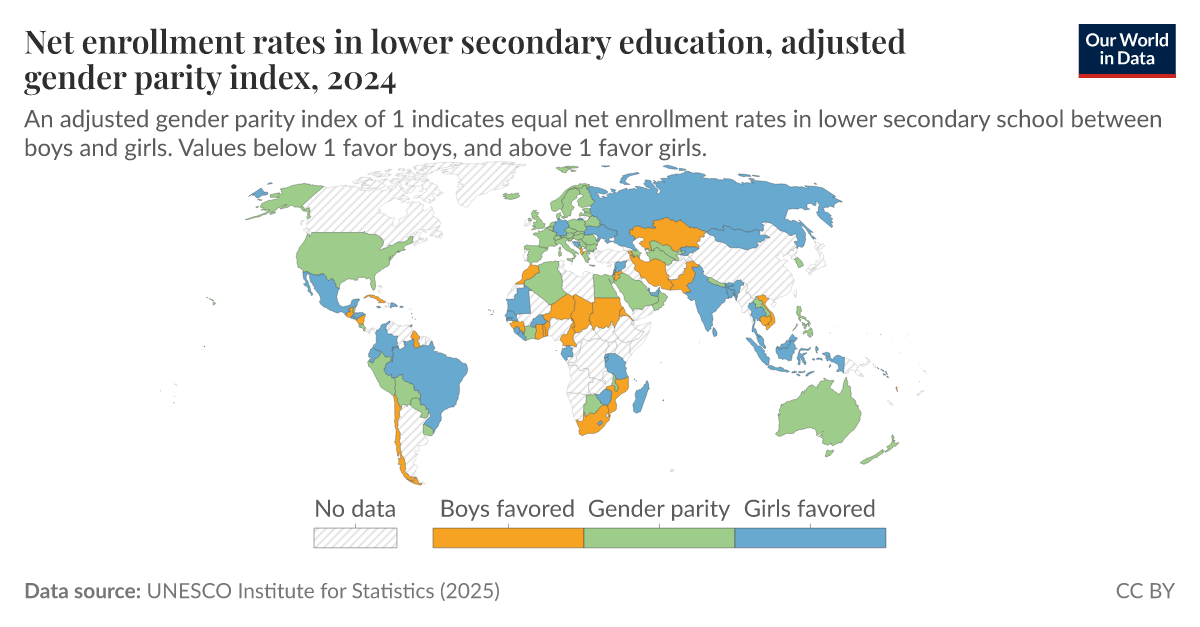 Net enrolment rates in lower secondary education, adjusted gender ...