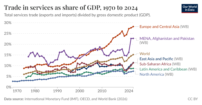National Atlas Of Usa Exports And Imports 1970