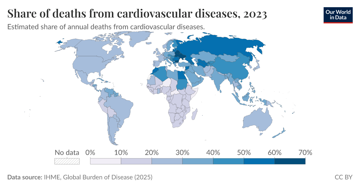 Share of deaths from cardiovascular diseases - Our World in Data
