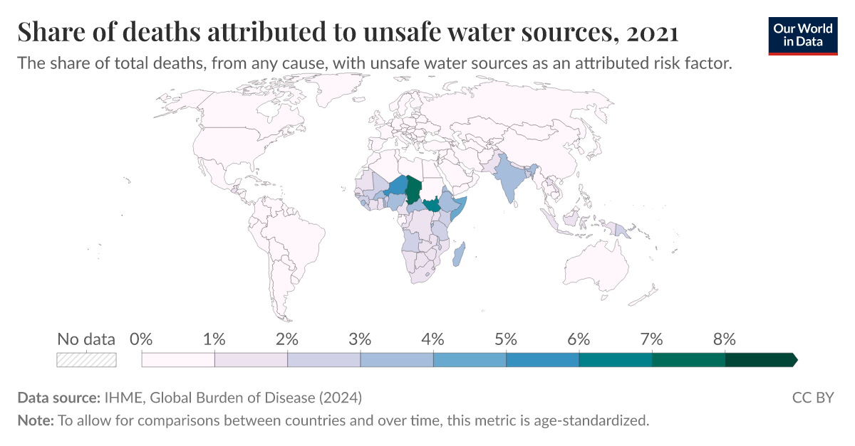 Share of deaths attributed to unsafe water sources - Our World in Data
