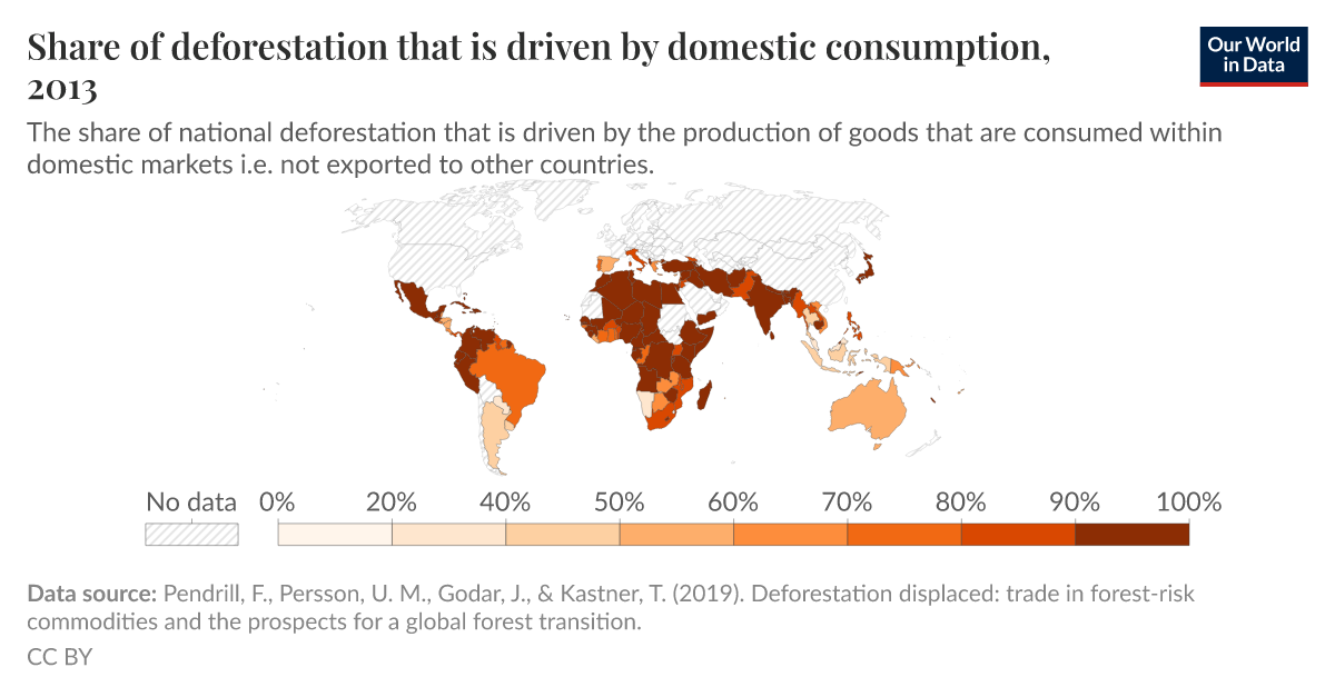 Share of deforestation that is driven by domestic consumption - Our ...