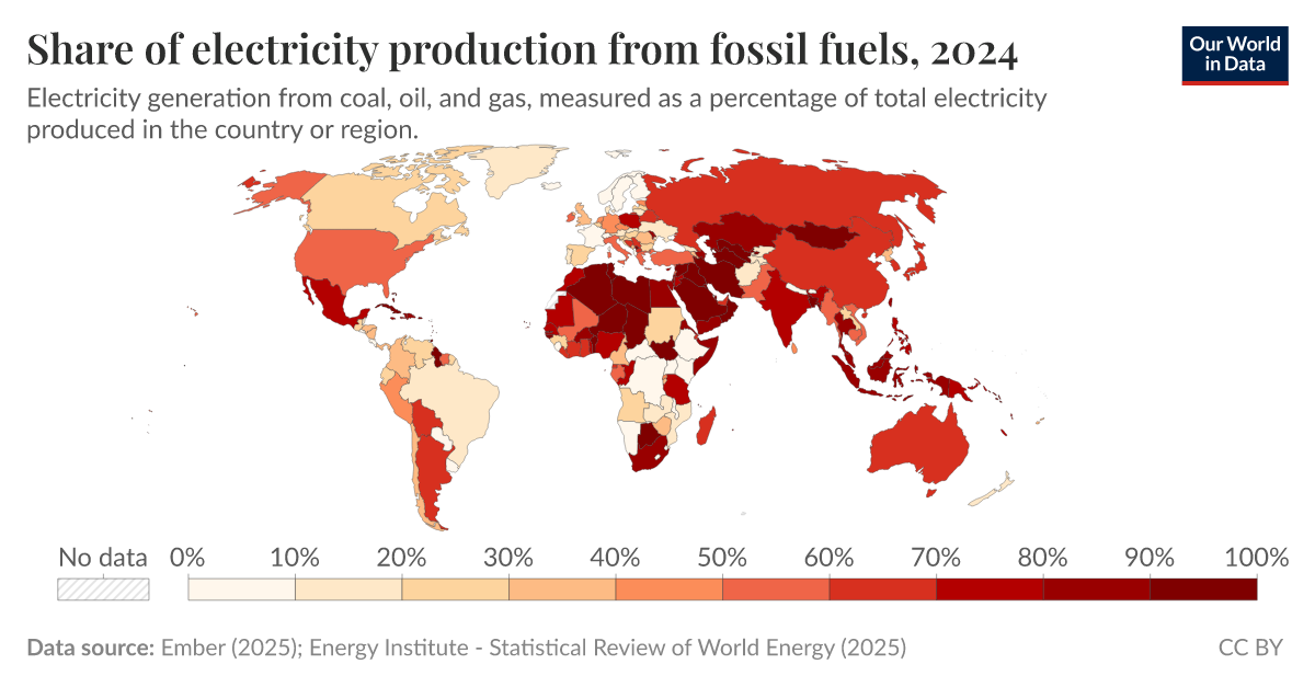 Share of electricity production from fossil fuels - Our World in Data