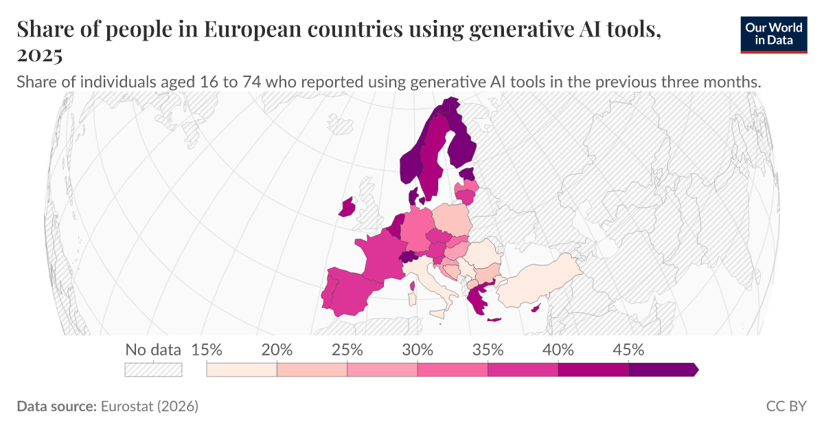 Share of people in European countries using generative AI tools - Our ...