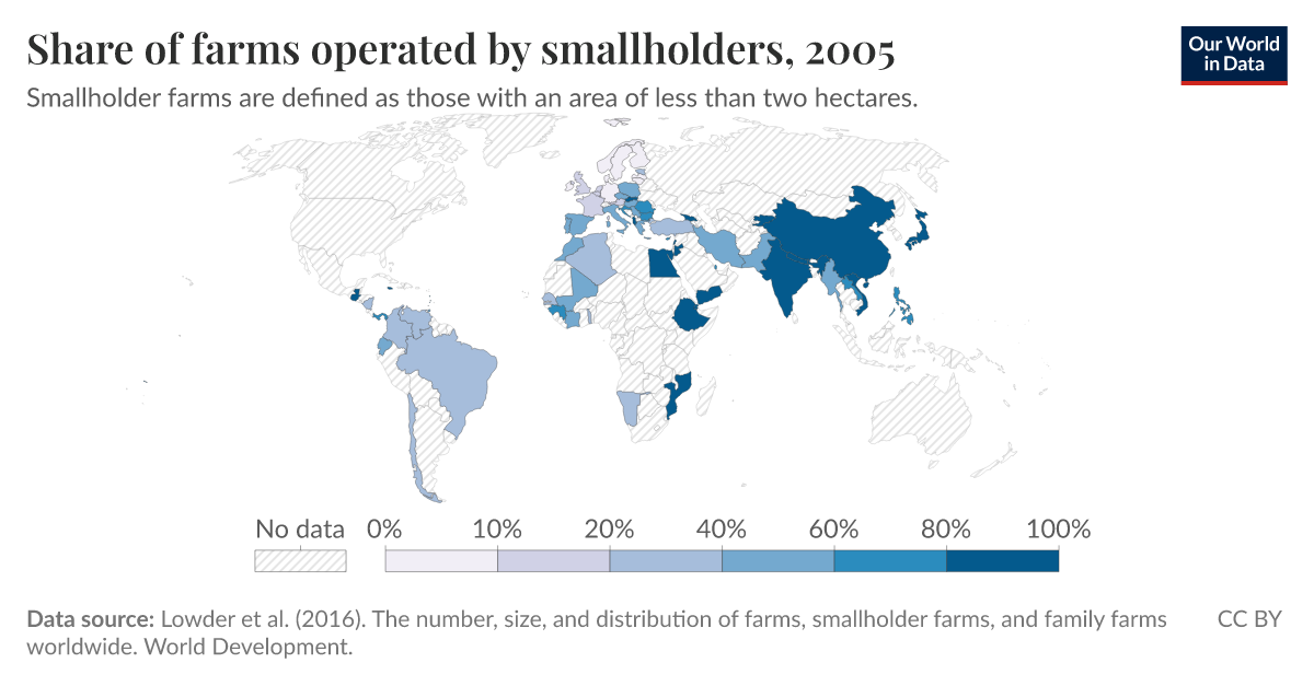 Share of farms operated by smallholders - Our World in Data