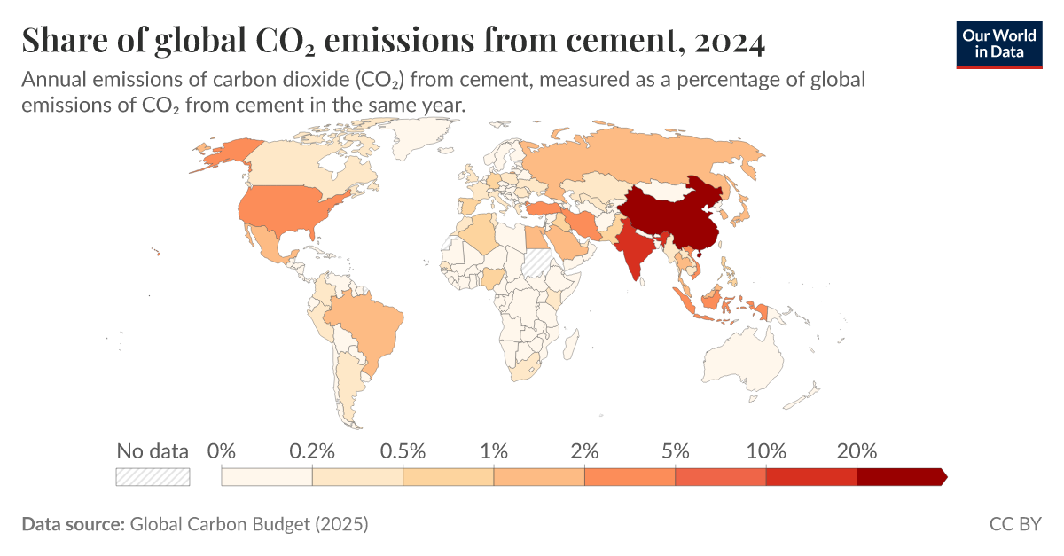 Share of global CO₂ emissions from cement - Our World in Data