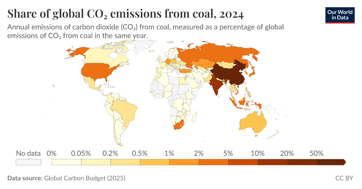 Share of global CO₂ emissions from coal - Our World in Data