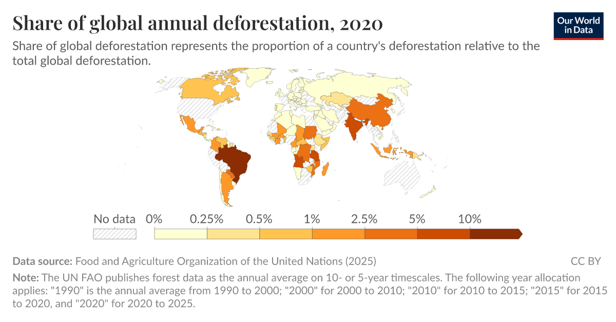 Share of global annual deforestation - Our World in Data