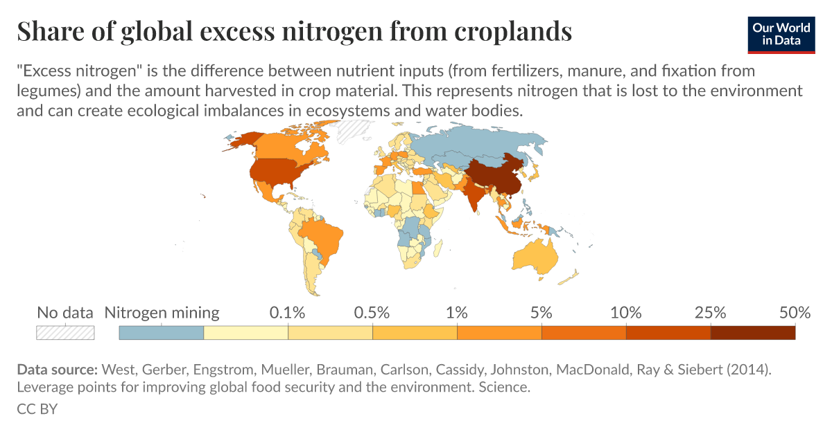 Share of global excess nitrogen from croplands - Our World in Data