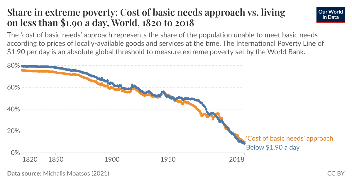 Poverty Statistics 2018