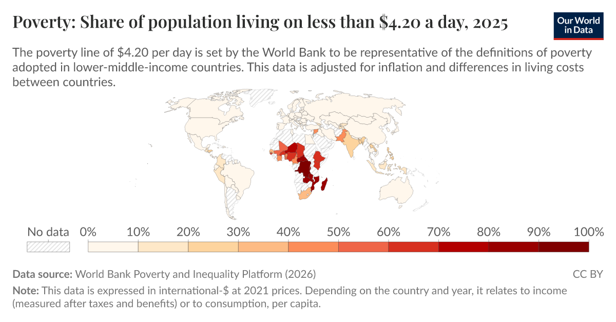 Poverty: Share of population living on less than $4.20 a day - Our ...