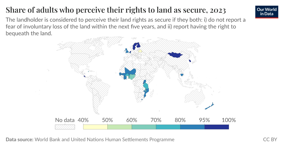 Share of adults who perceive their rights to land as secure - Our World ...