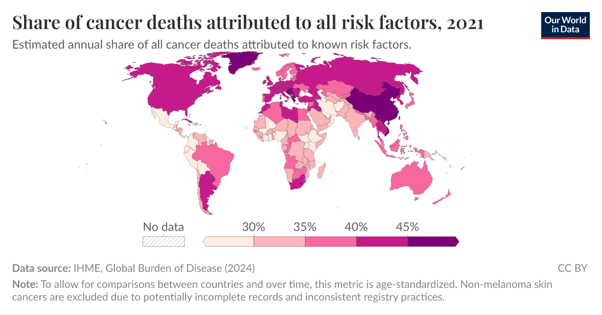 Share of cancer deaths attributed to all risk factors - Our World in Data