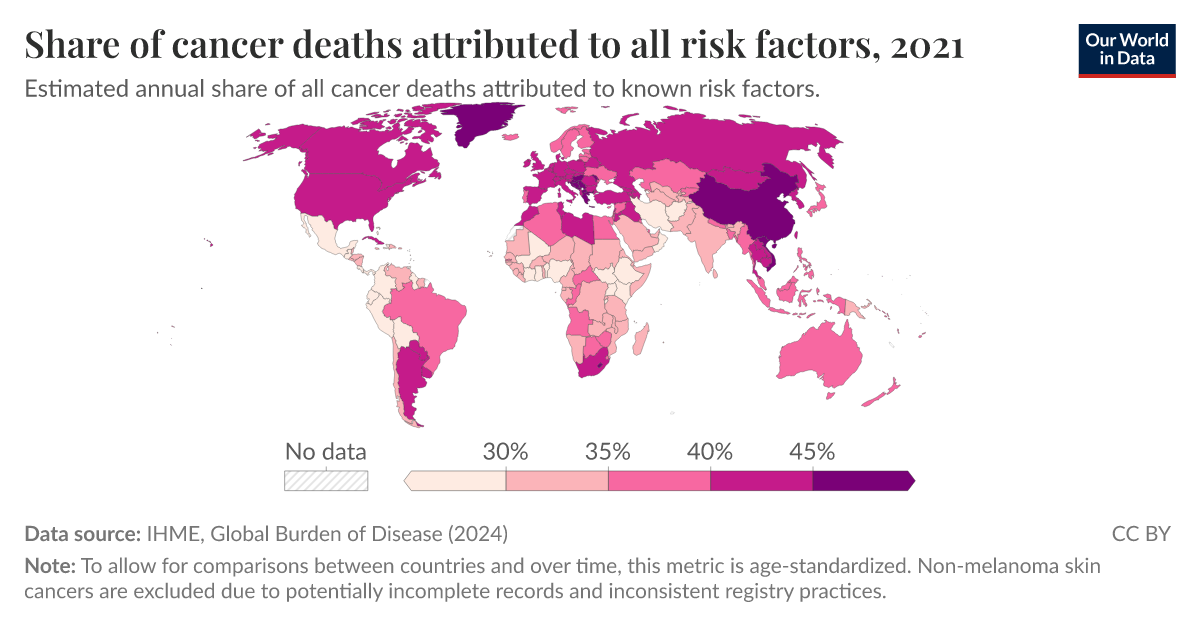 Share of cancer deaths attributed to all risk factors - Our World in Data