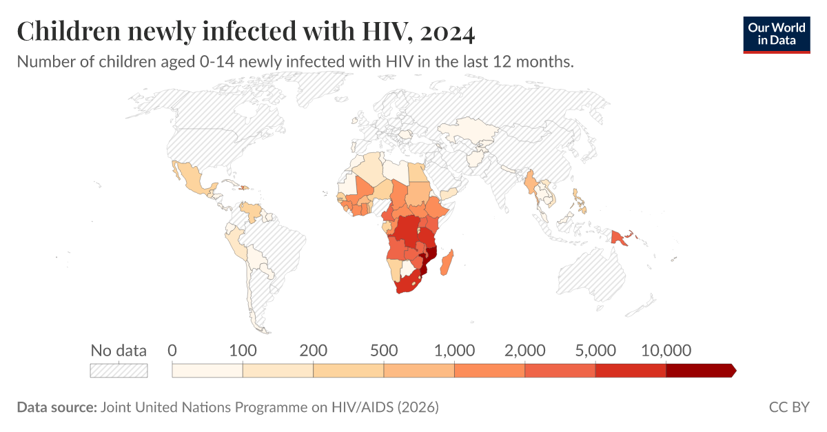 Share of children under fifteen living with HIV - Our World in Data