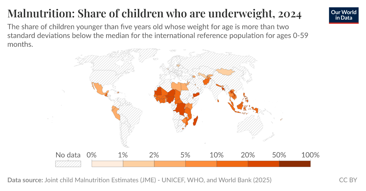 Malnutrition: Share of children who are underweight - Our World in Data