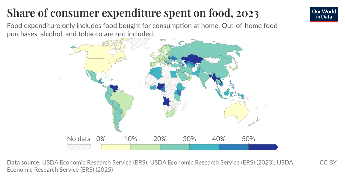 Share of consumer expenditure spent on food - Our World in Data