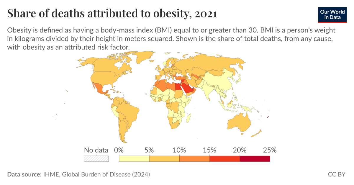 Share of deaths attributed to obesity - Our World in Data