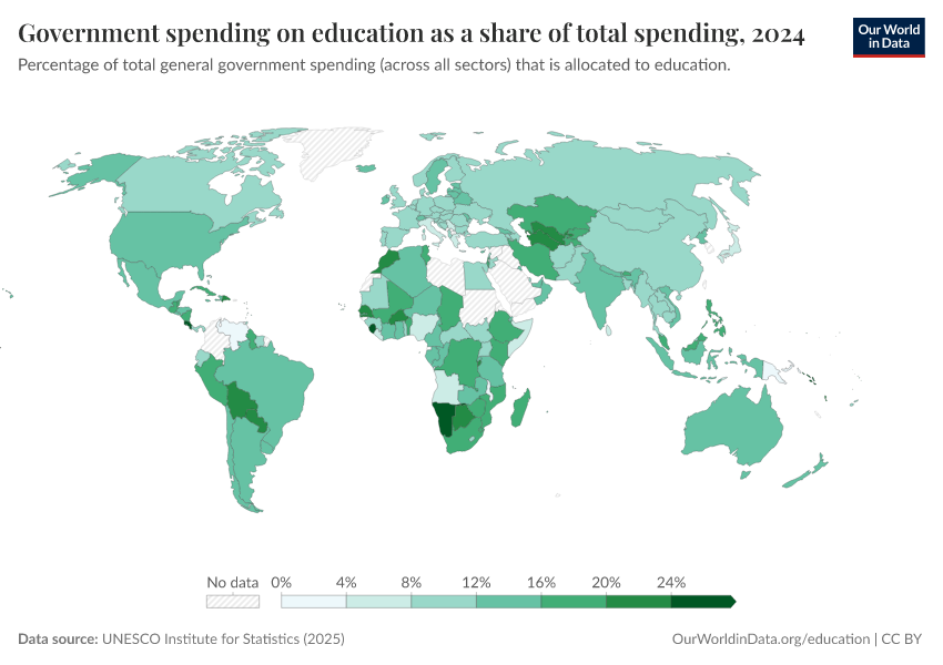 Education spending as share of total government spending - Our World in ...