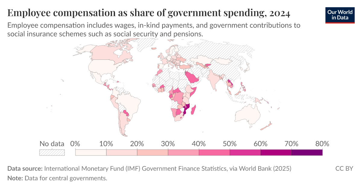 Employee compensation as share of government spending - Our World in Data