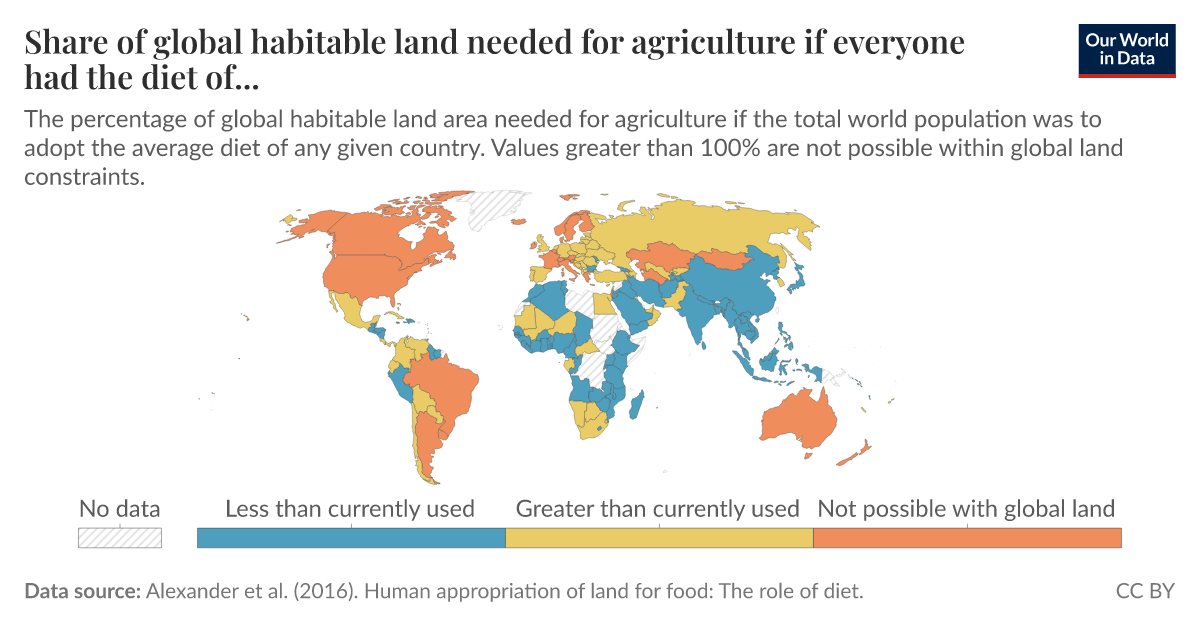 Share of global habitable land needed for agriculture if everyone had ...