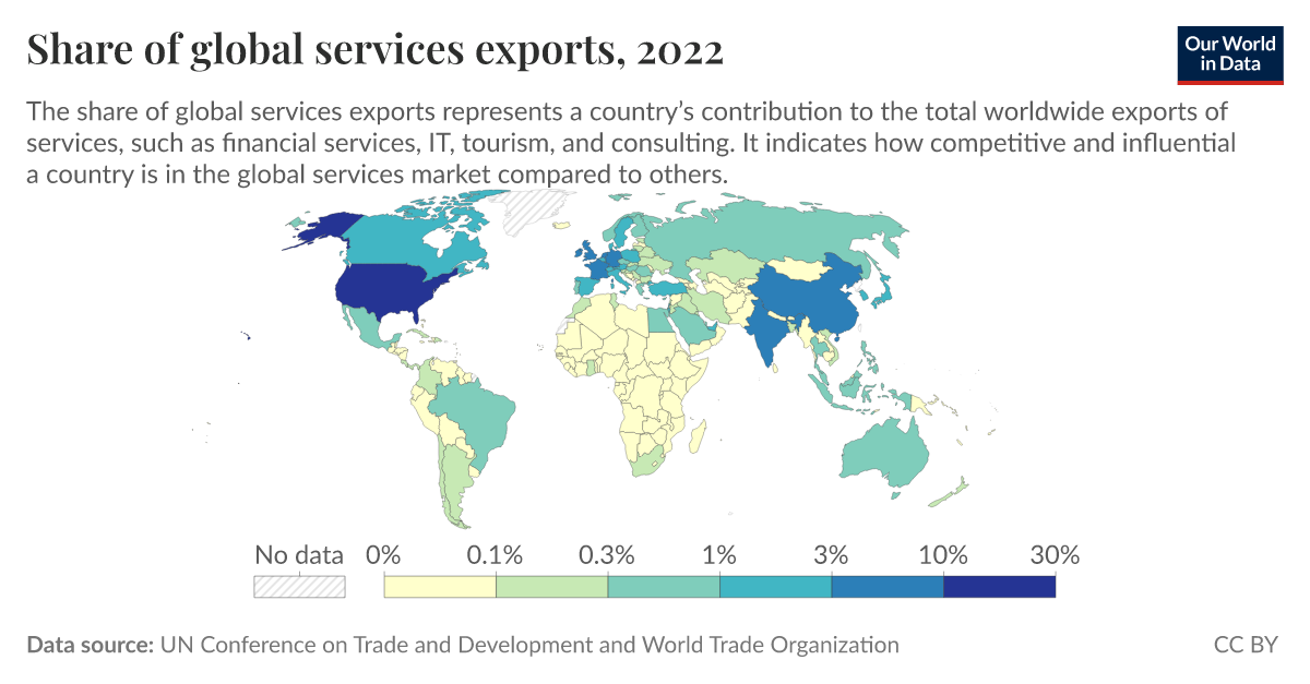 Share of global services exports - Our World in Data