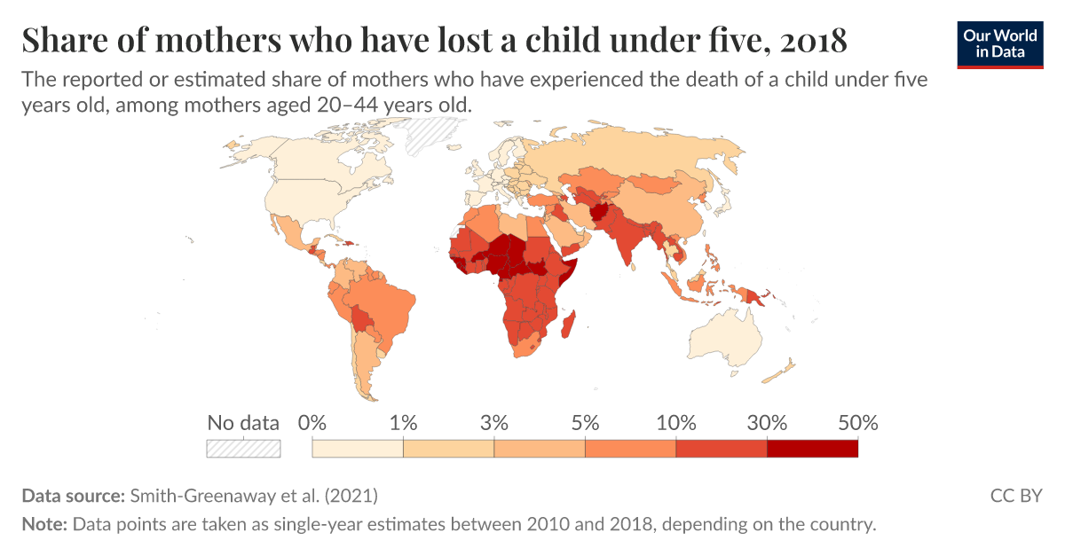Share of mothers who have lost a child under five - Our World in Data