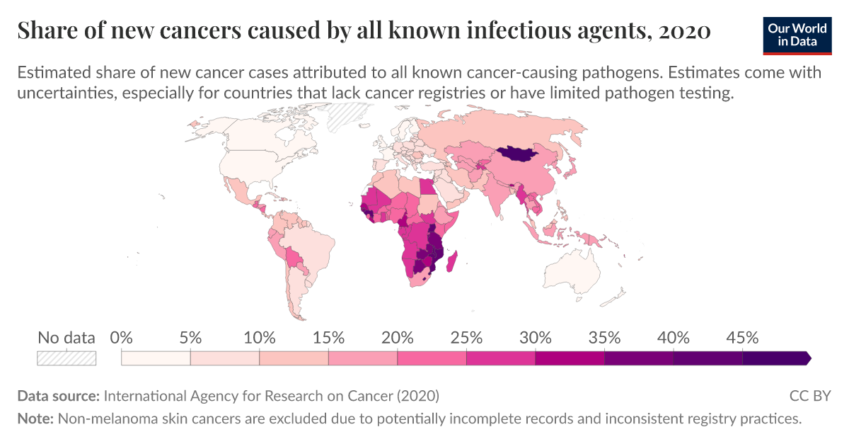 Share of new cancers caused by all known infectious agents - Our World ...