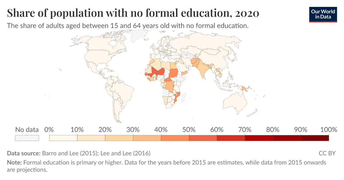 Share of population with no formal education - Our World in Data