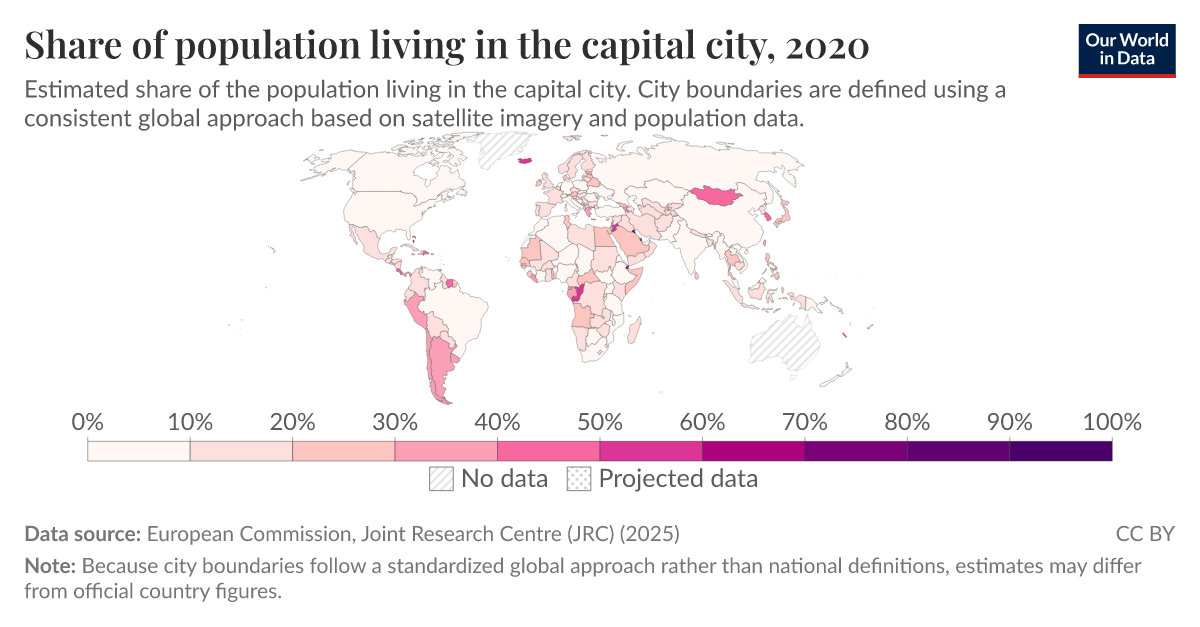 Share of population living in the capital city | Our World in Data