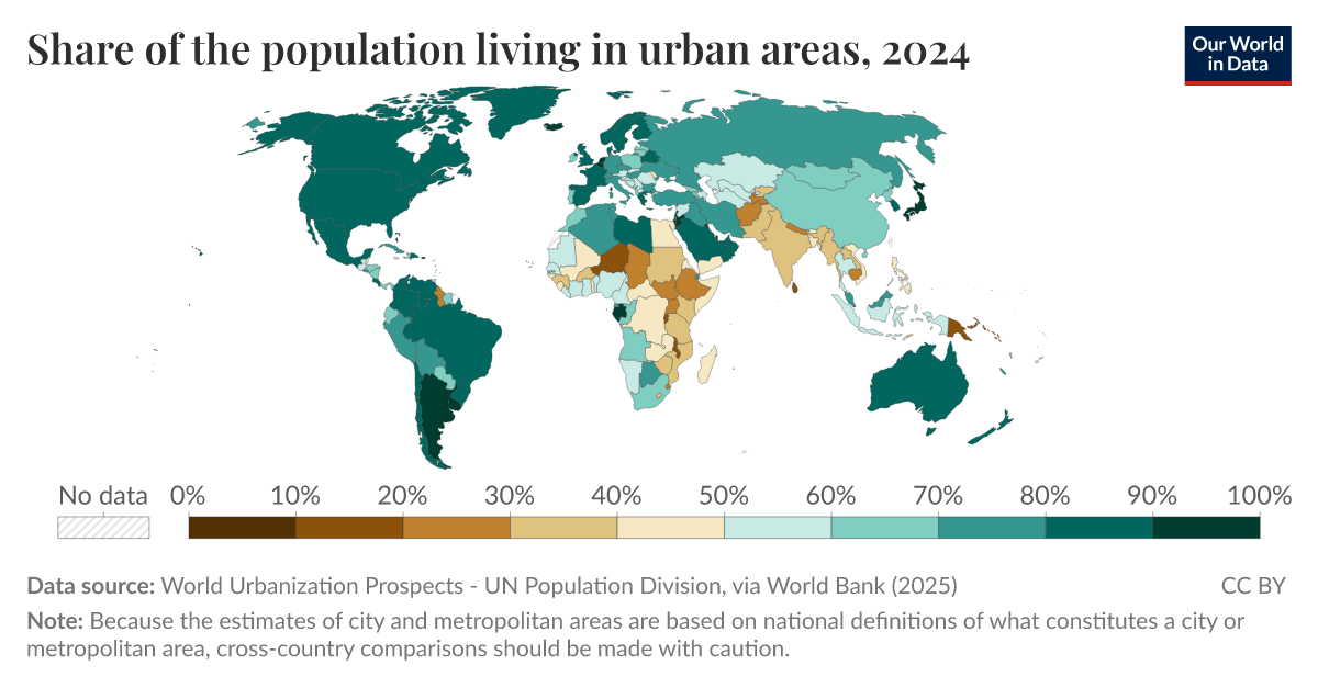 Share of the population living in urban areas - Our World in Data