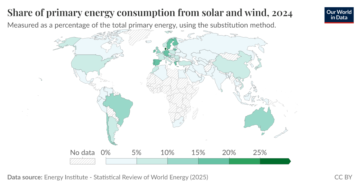 Share of primary energy consumption from solar and wind - Our World in Data
