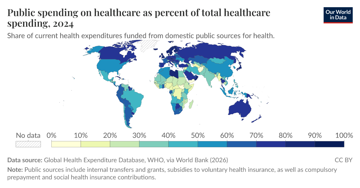 Public spending on healthcare as percent of total healthcare spending ...