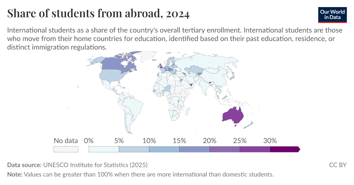 Unesco Education Statistics By Country