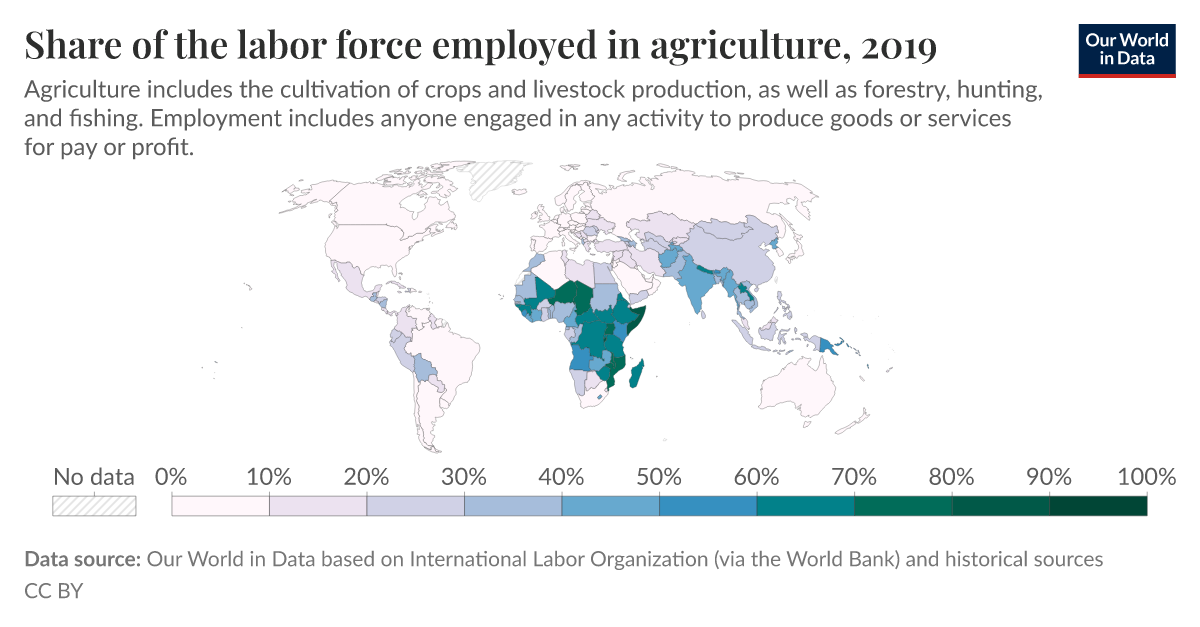 Share of the labor force employed in agriculture - Our World in Data