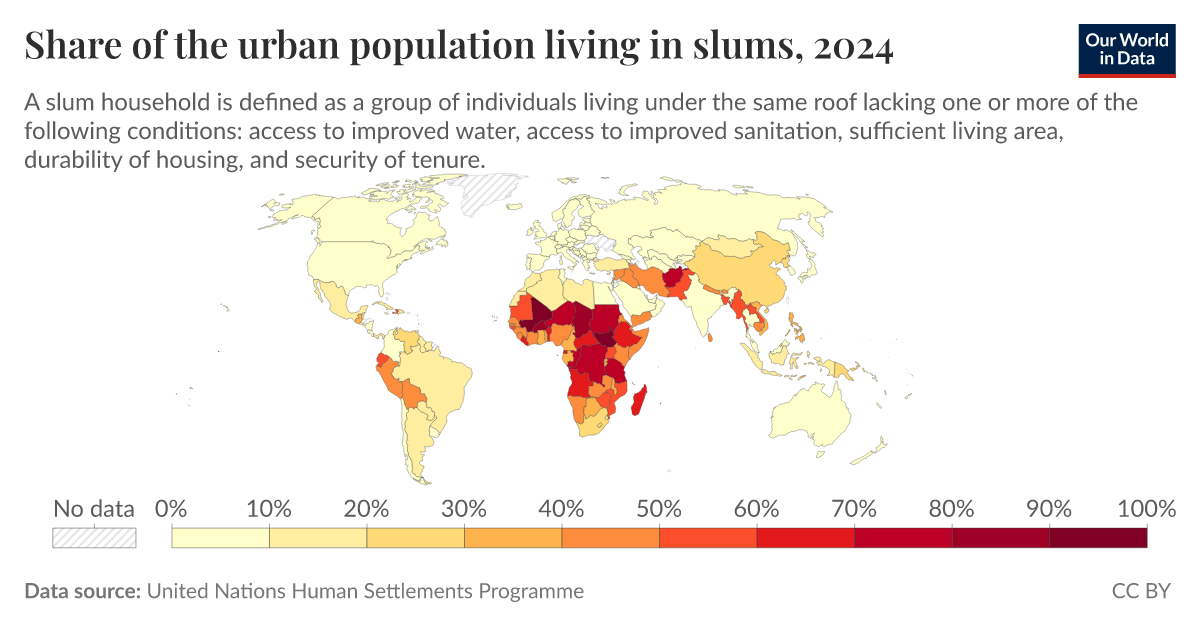 Share of the urban population living in slums - Our World in Data