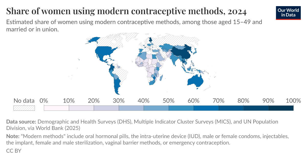 Share of women using modern contraceptive methods - Our World in Data