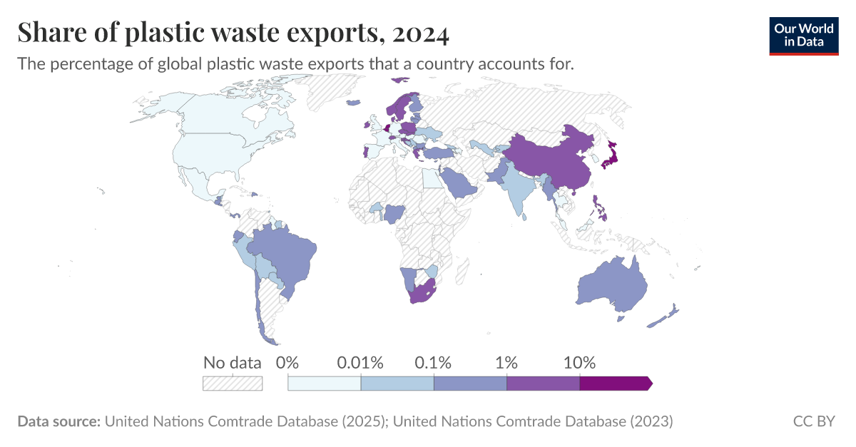 Share of plastic waste exports - Our World in Data